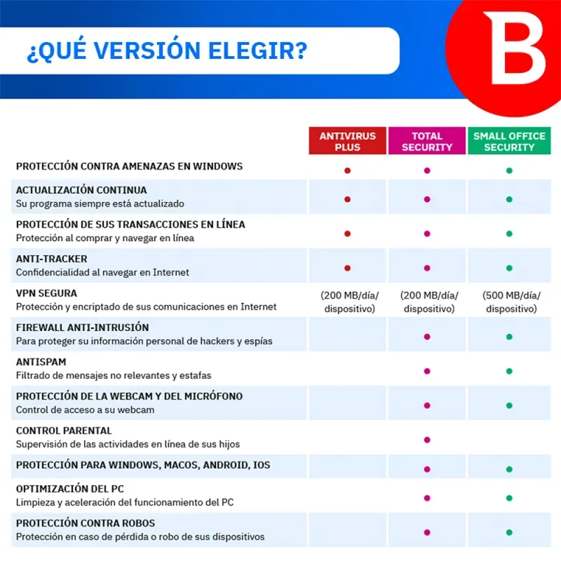 Antivirus Small Office Security | Protección Empresarial - Office Max